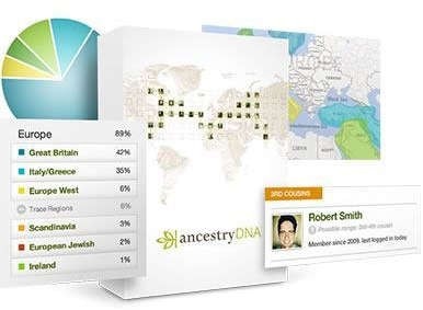 Ancestry Products