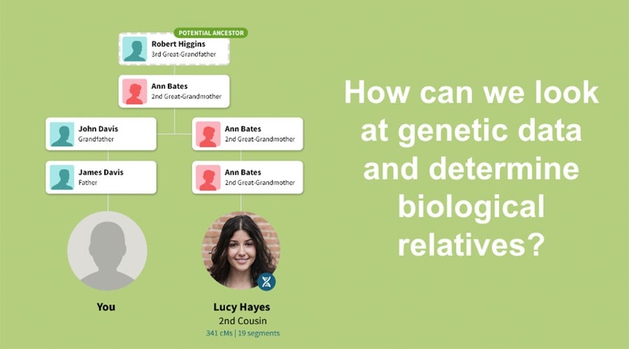 Introducing Genetic Genealogy for Teachers