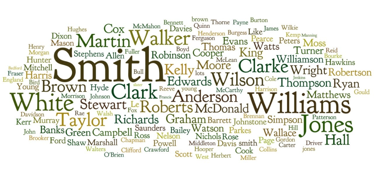 Surnames in your family tree