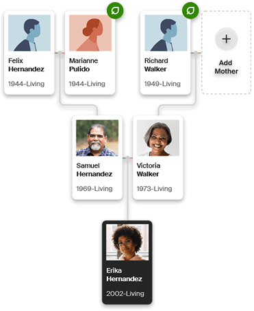 Accept All Access Family Plan Invite - Ancestry®