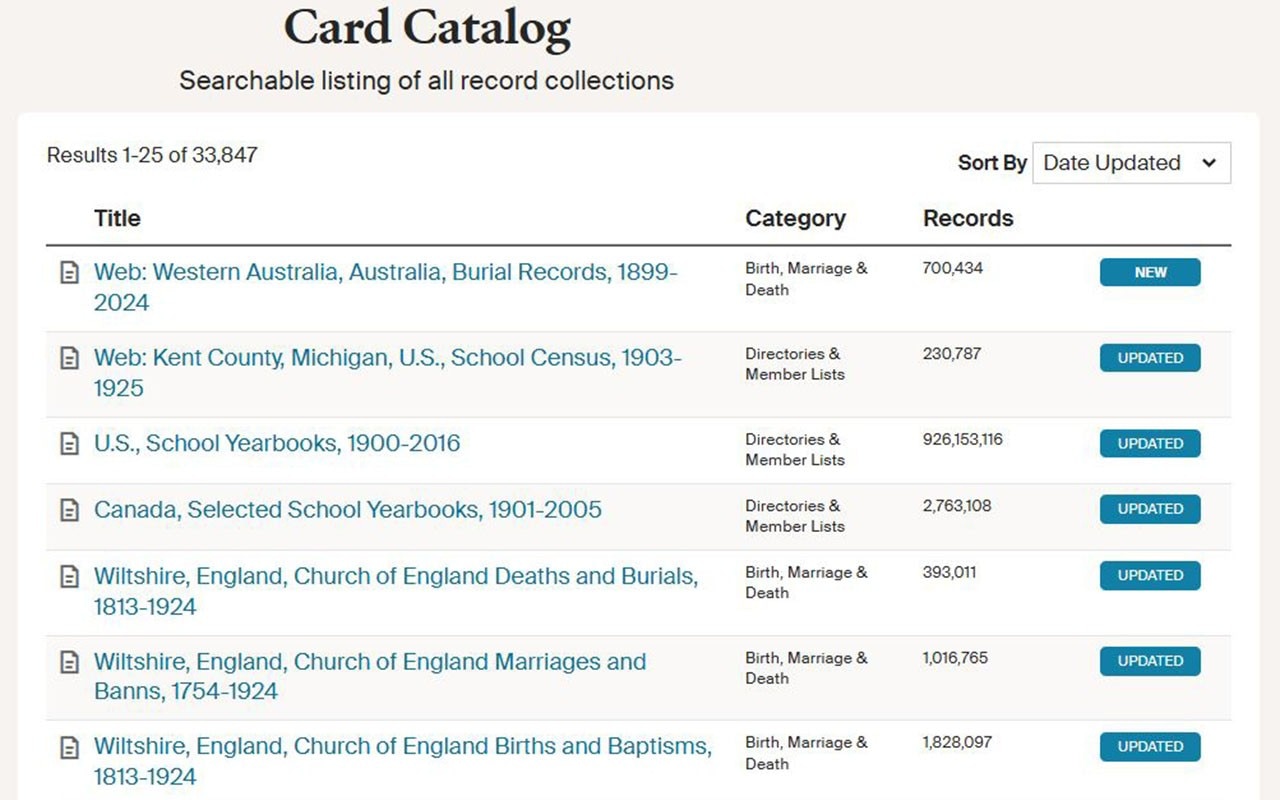 Discovering New and Updated Ancestry Record Collections