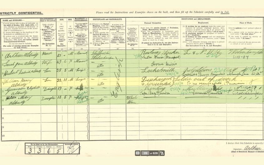 Exploring the Impact of WWI in the 1921 Census
