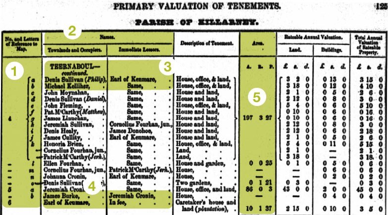 Irish Records - Ancestry.co.uk