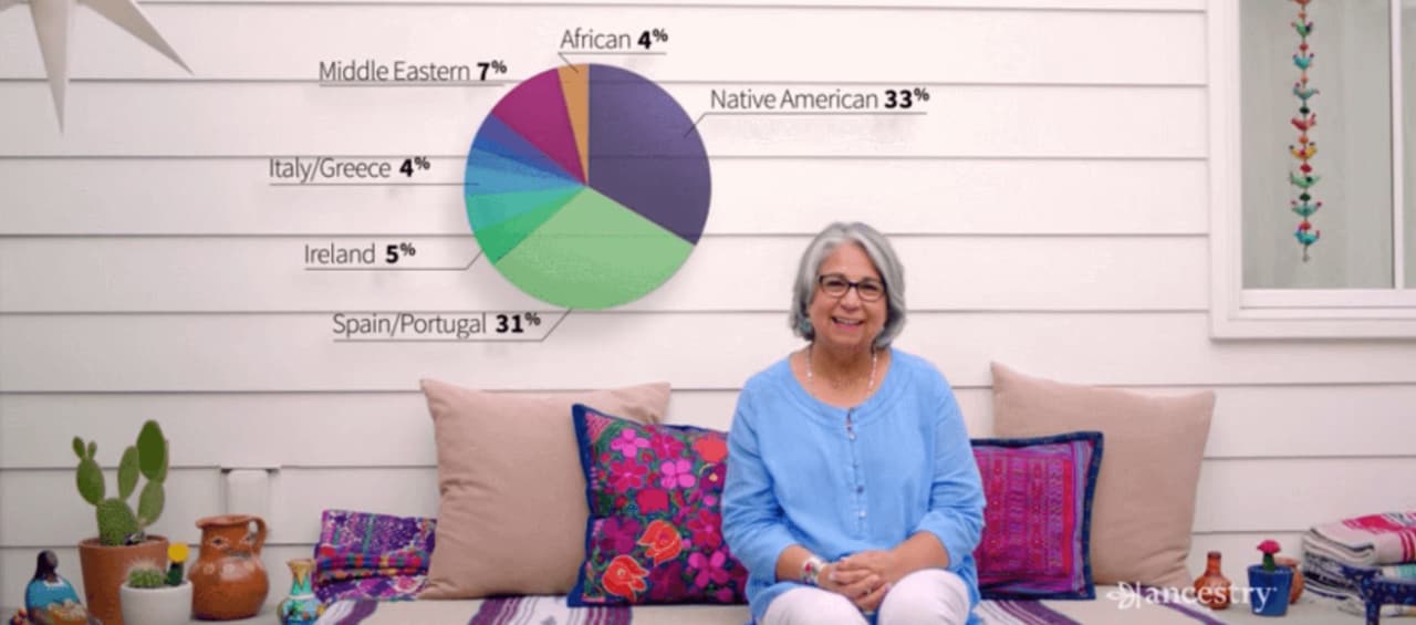 Behind the Ancestry Commercial: Livie From All Nations