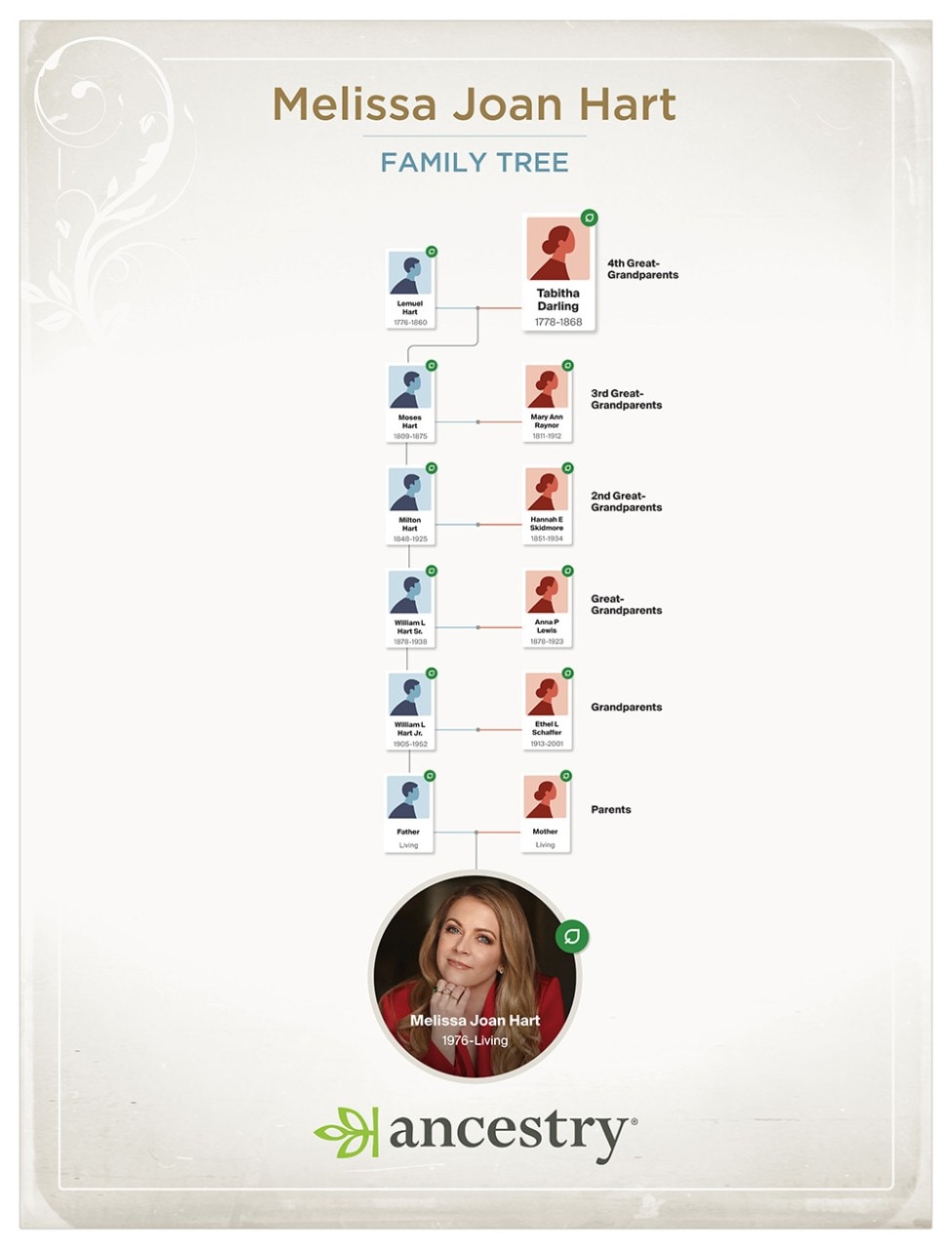 The Hart Dynasty Family Tree