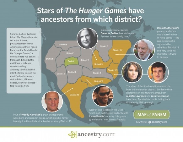 Jennifer Lawrence Comes from District 12 (Haymitch Comes from Texas)