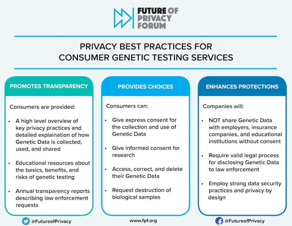 Embracing Privacy Best Practices for the Industry