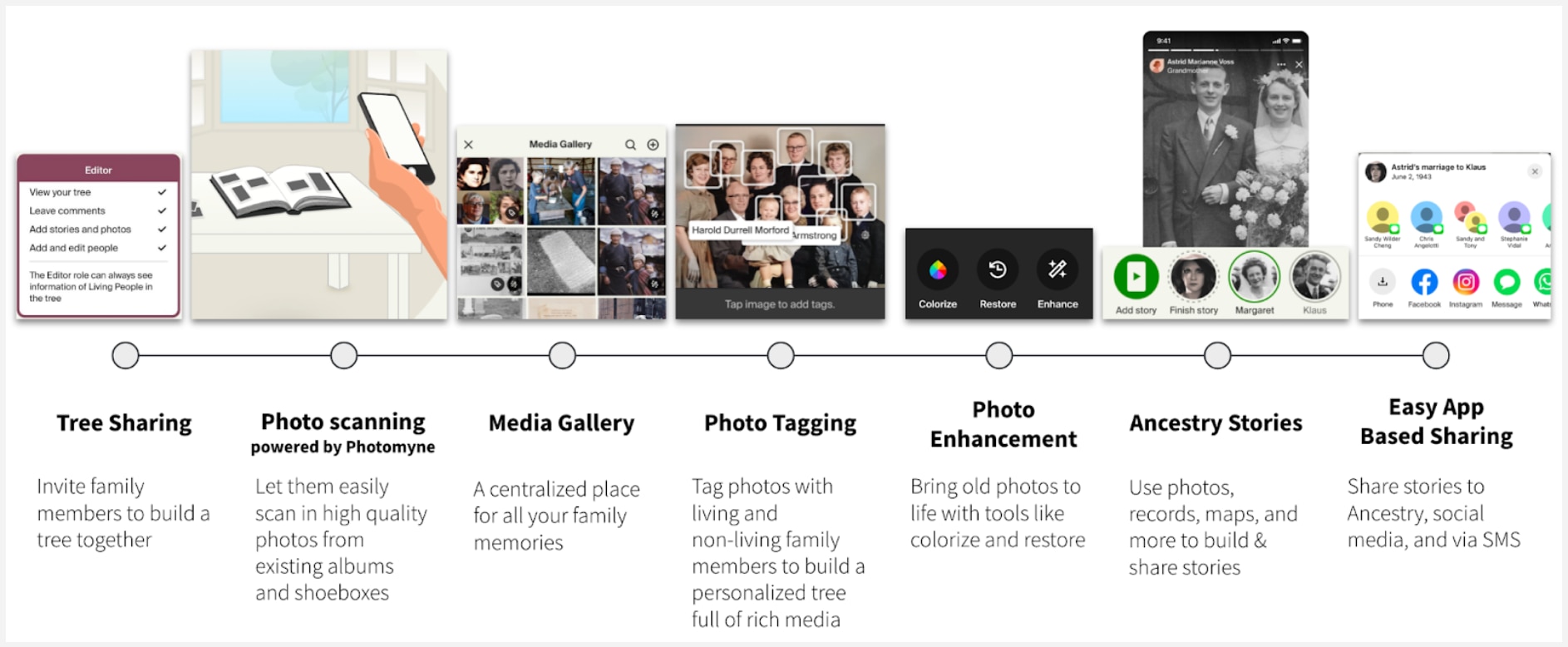 Give More Meaning To Spring Cleaning With New Tools to Preserve Family ...