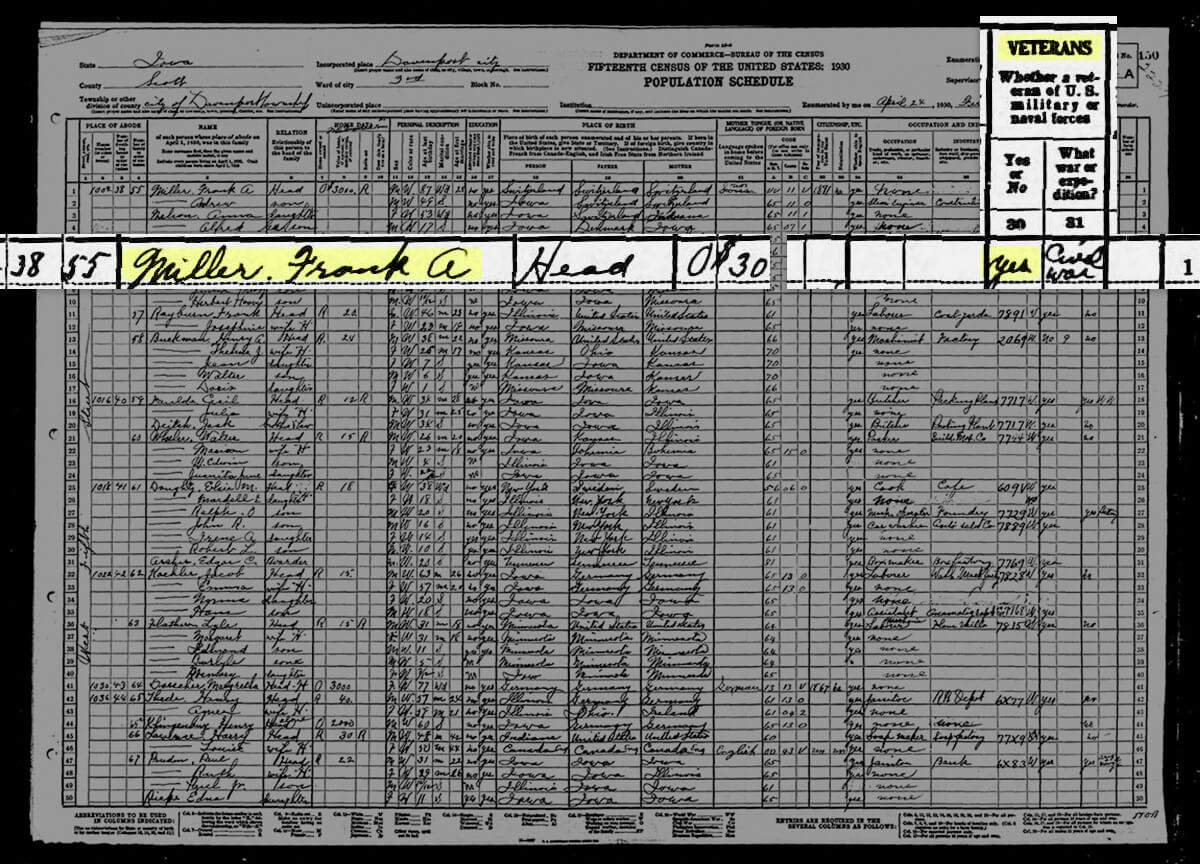 7 Cool Things You Can Find in U.S. Census Records