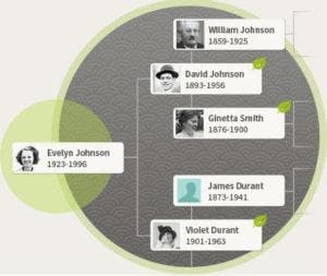 3 Crazy Things Real People Have Found in Their Family Trees