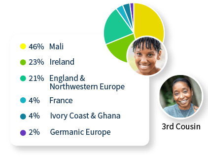 AncestryDNA® | AU & NZ DNA Tests for Ethnicity & Genealogy DNA Test