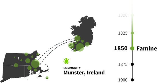 AncestryDNA® | AU & NZ DNA Tests for Ethnicity & Genealogy DNA Test