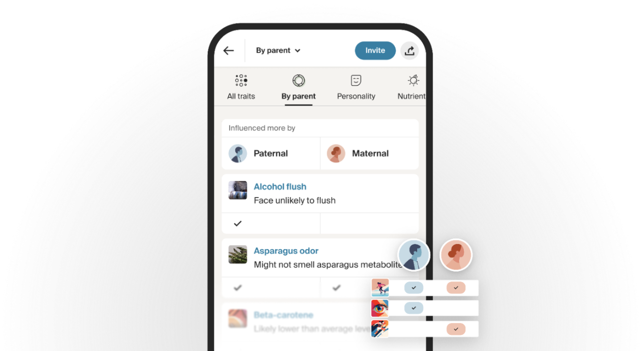 AncestryDNA® | DNA Tests for Ethnicity & Genealogy DNA Test