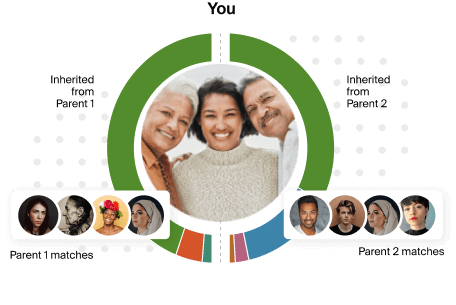 AncestryDNA® | DNA Tests for Ethnicity & Genealogy DNA