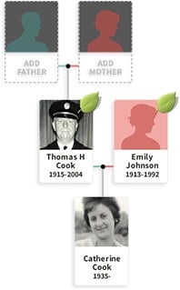 Ancestry® | Genealogy, Family Trees & Family History Records