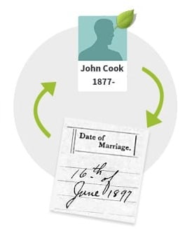 Ancestry® | Genealogy, Family Trees & Family History Records