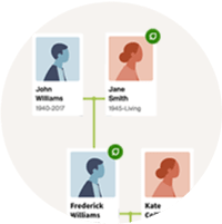 Family History | Free Family History Search | Ancestry UK