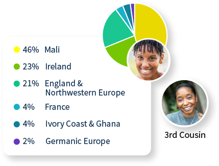 AncestryDNA® | DNA Tests for Ethnicity & Genealogy DNA Test