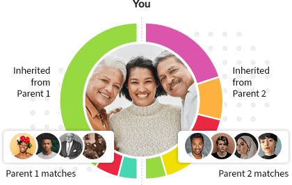 AncestryDNA® Traits