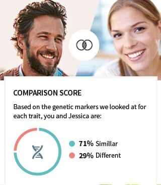AncestryDNA® Traits